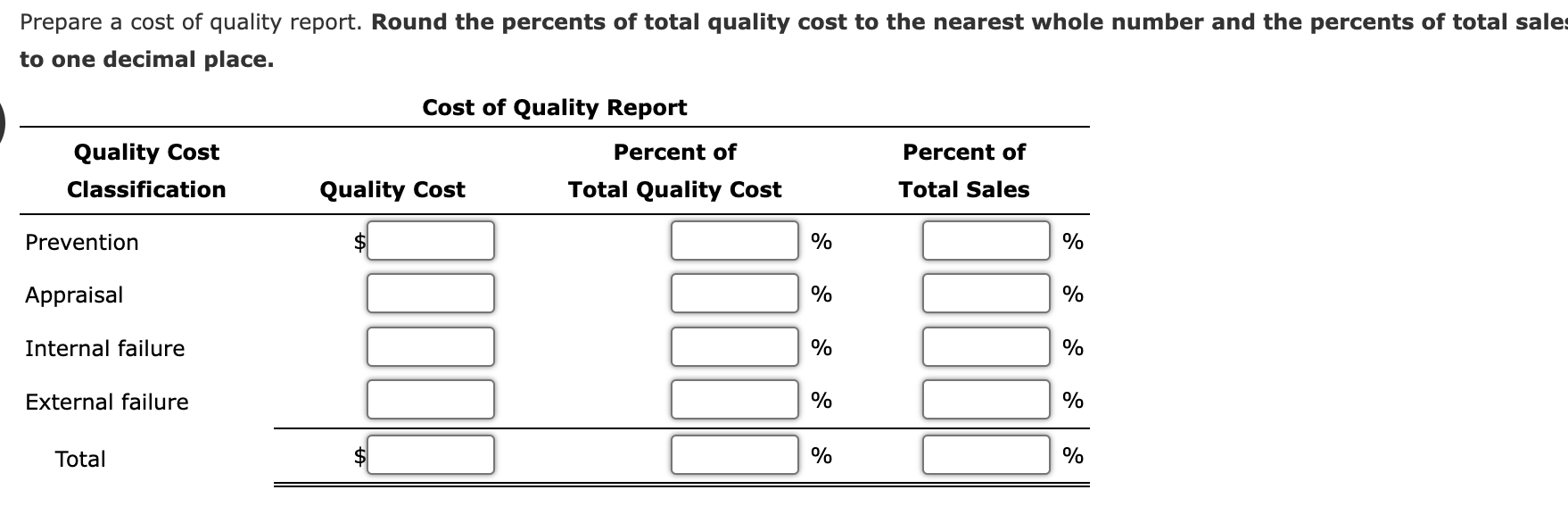 Solved Cost of Quality Report A quality control activity | Chegg.com