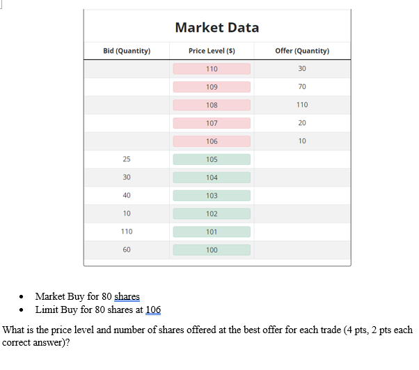 Solved - Market Buy for 80 shares - Limit Buy for 80 shares | Chegg.com