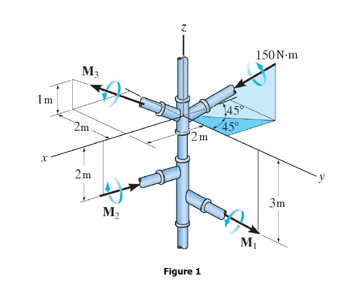 Solved QUESTION 1 (19 Marks) Figure 1 below shows a pipe | Chegg.com