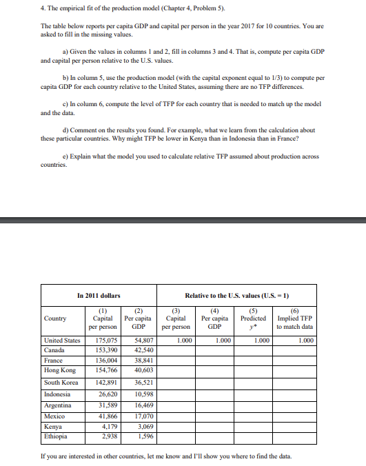 Solved 4. The empirical fit of the production model (Chapter | Chegg.com