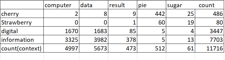 Solved \begin{tabular}{|l|r|r|r|r|r|r|} \hline & | Chegg.com
