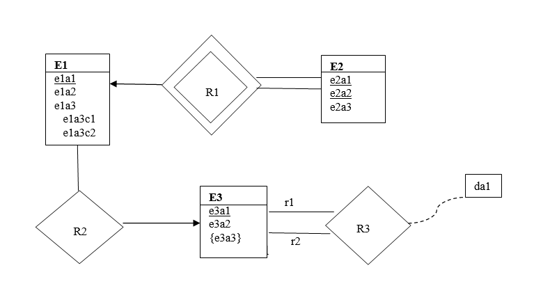 Solved Convert the following ER diagram to relation schemas. | Chegg.com
