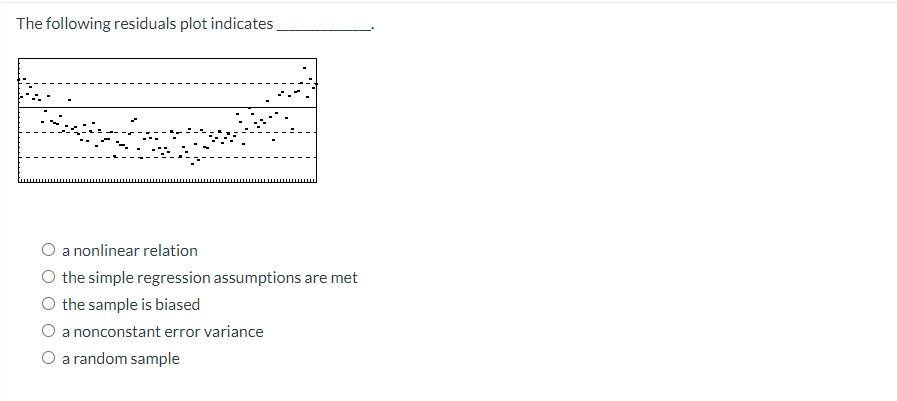 Solved The following residuals plot indicates a nonlinear | Chegg.com