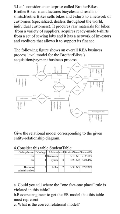 Solved 1 Draw Level 0 DFD for the given Context Level DFD | Chegg.com
