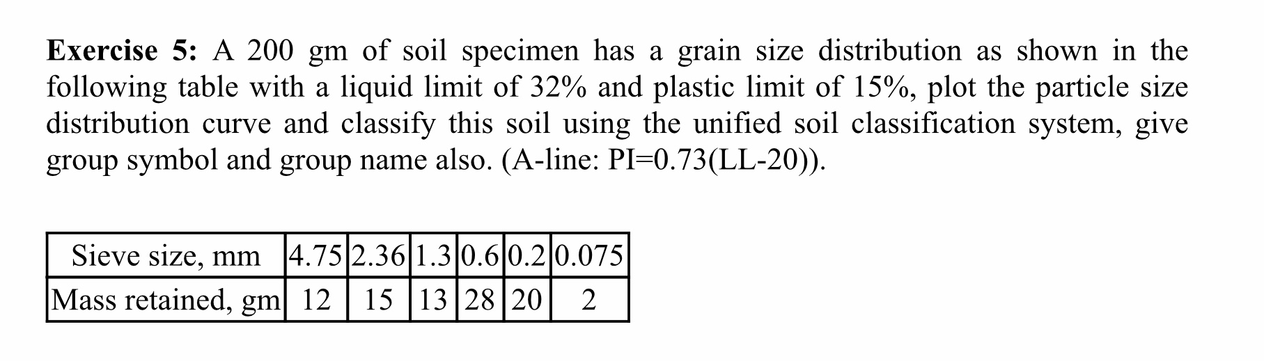 Solved Exercise 4: A 55% of the soil sample retained on | Chegg.com