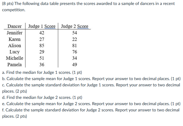 Solved (8 pts) The following data table presents the scores | Chegg.com