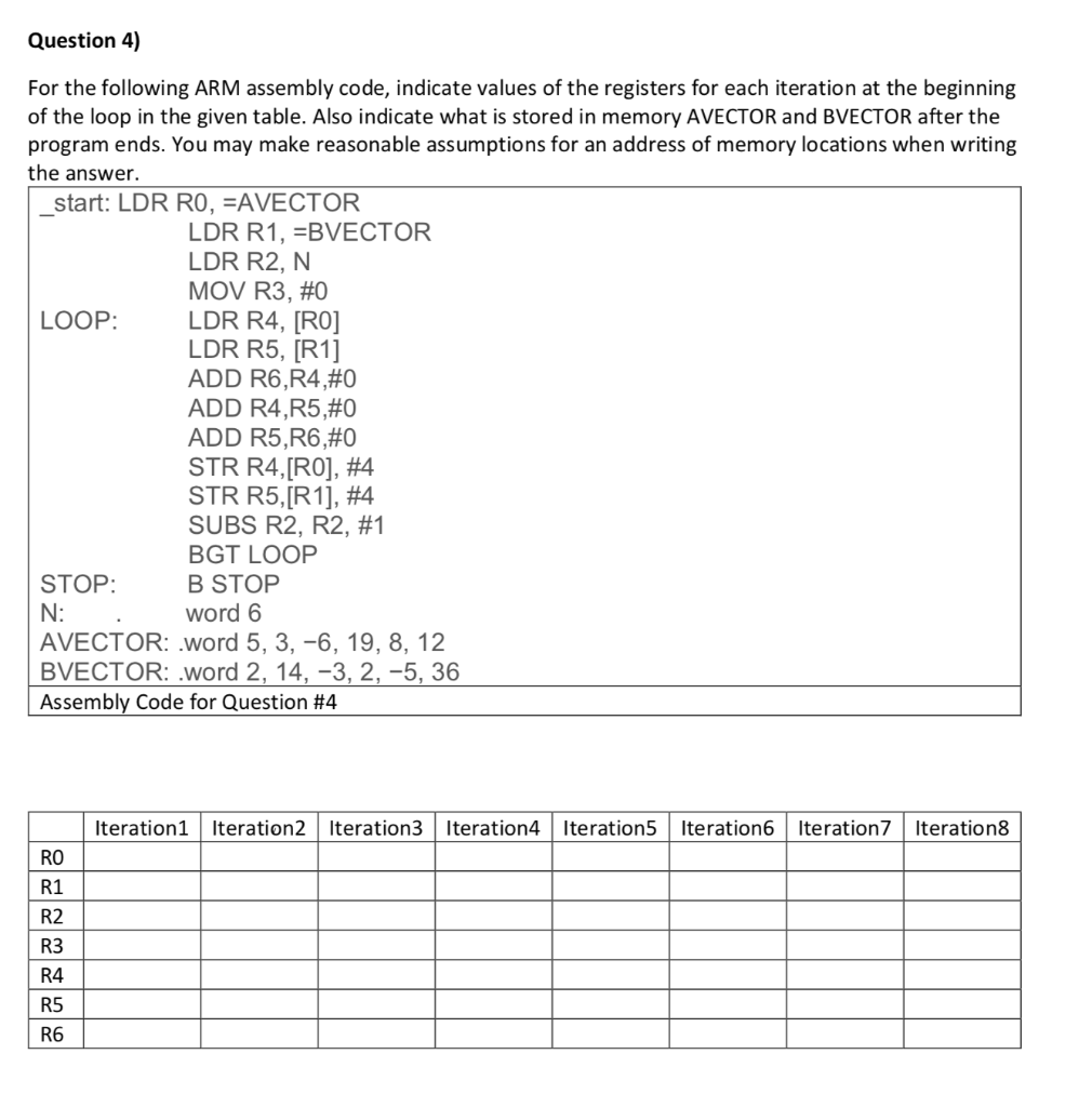 Solved Question 4) For the following ARM assembly code, | Chegg.com