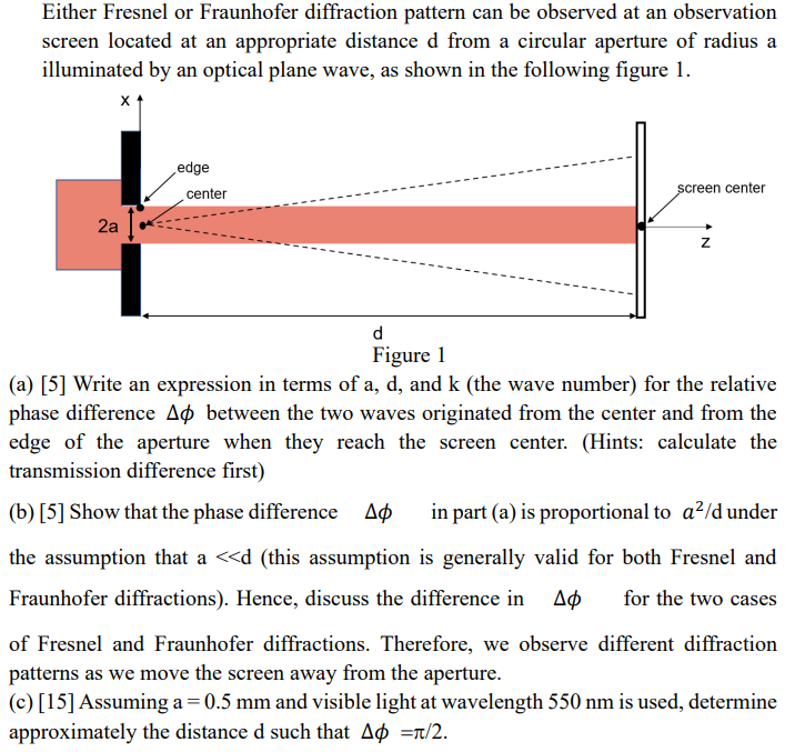 Solved Either Fresnel Or Fraunhofer Diffraction Pattern Can
