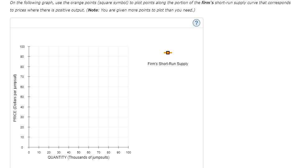 Solved The Following Graph Plots The Marginal Cost Mc