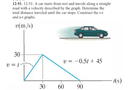 Solved 12-51. 12-51. A car starts from rest and travels | Chegg.com