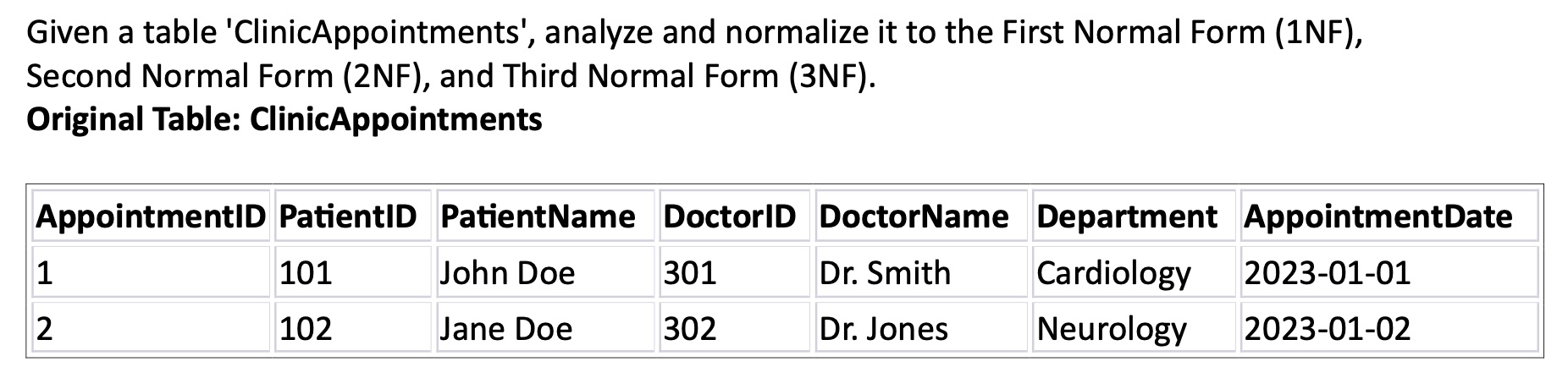 Solved Given a table 'ClinicAppointments', analyze and | Chegg.com