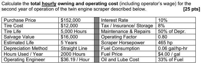 Solved Calculate the total hourly owning and operating cost | Chegg.com