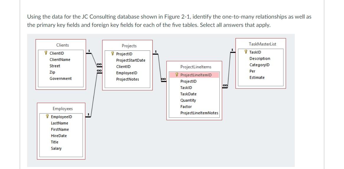 Solved Using the data for the JC Consulting database shown | Chegg.com