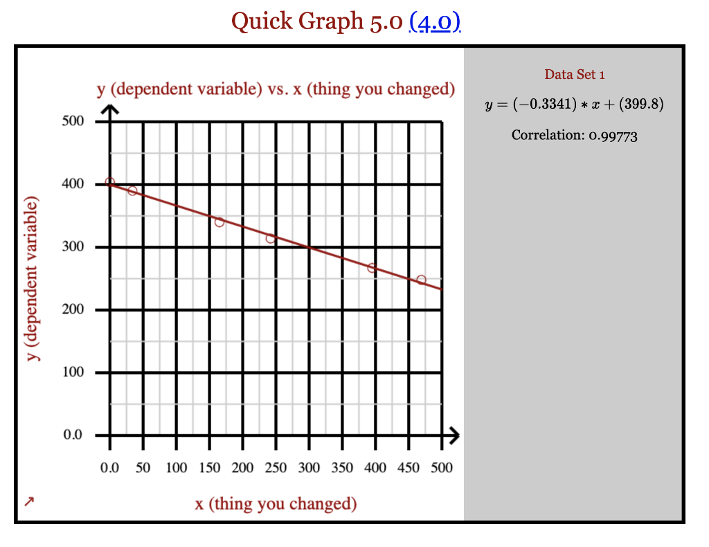 Half Life Graph