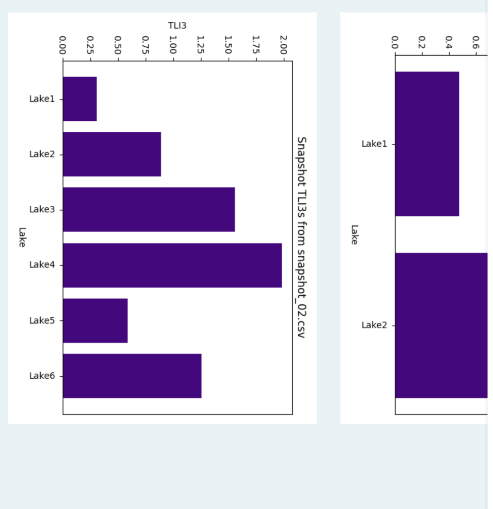 Define a function draw_bars_snapshot_thi3(filename) | Chegg.com