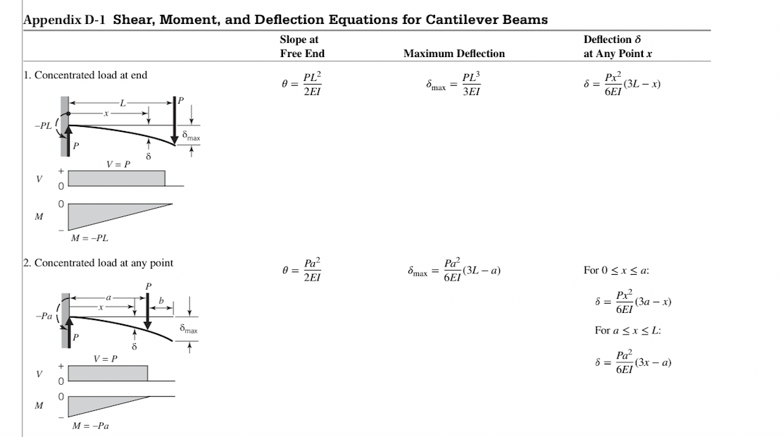 Solved Given? a, w, EI 10 a a 1 a a Calculate all the | Chegg.com