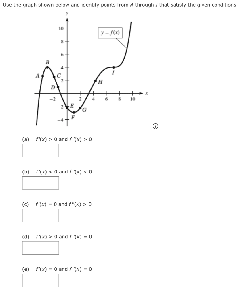 Solved Use the graph shown below and identify points from A | Chegg.com