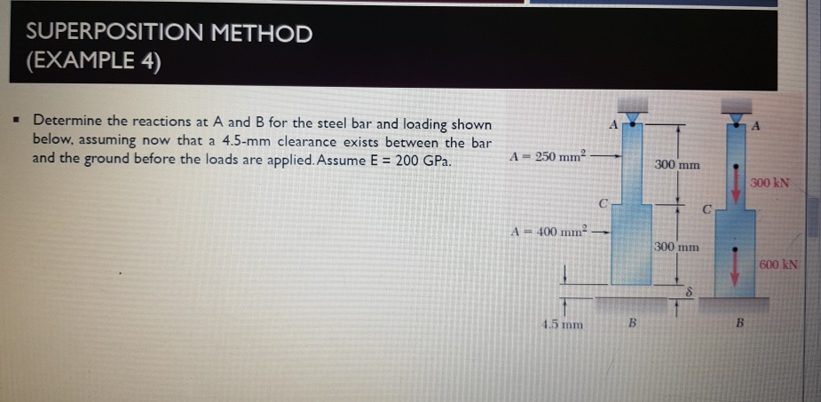 Solved SUPERPOSITION METHOD (EXAMPLE 4) Determine the | Chegg.com