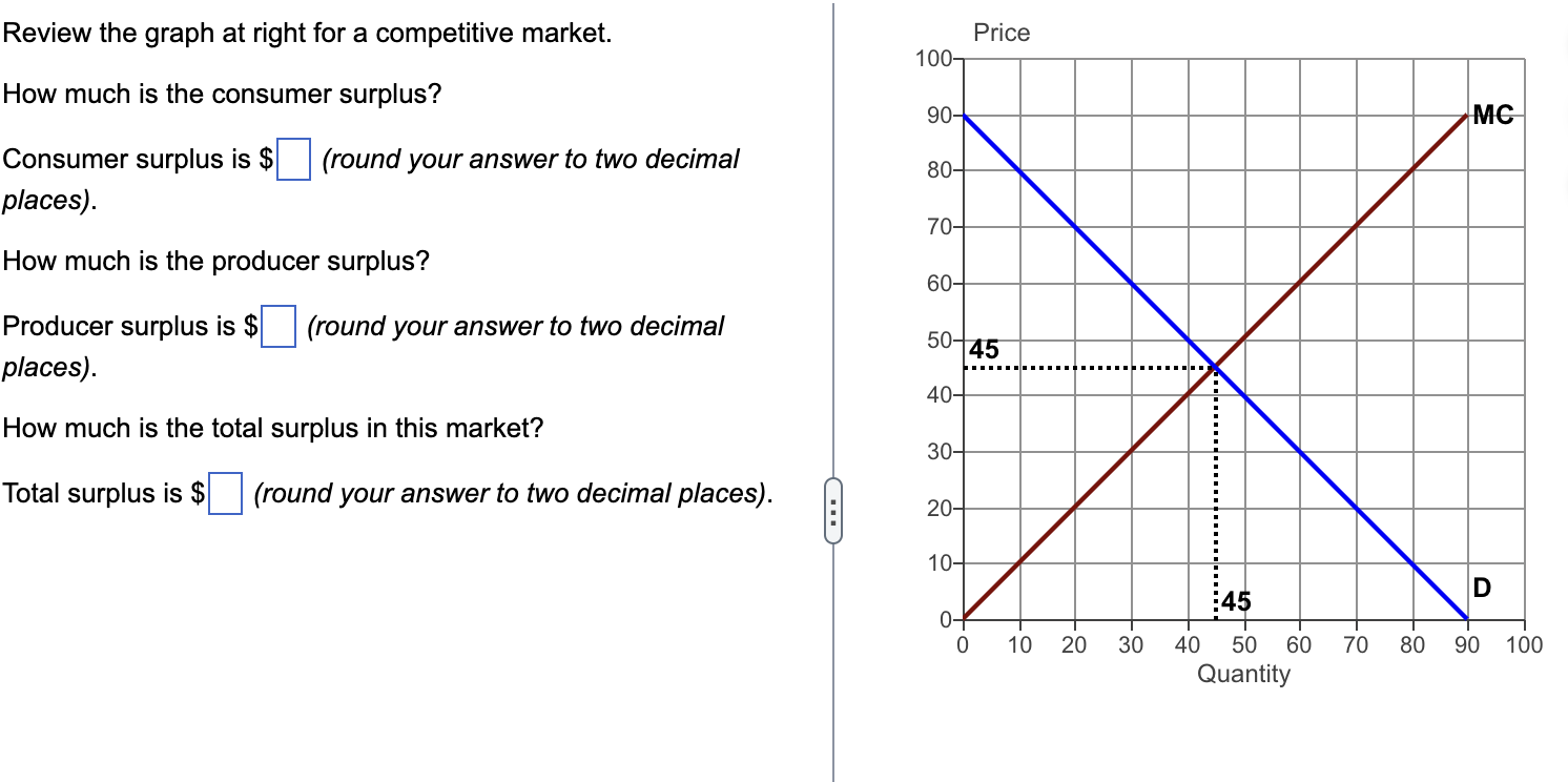 Solved Review the graph at right for a competitive market. | Chegg.com