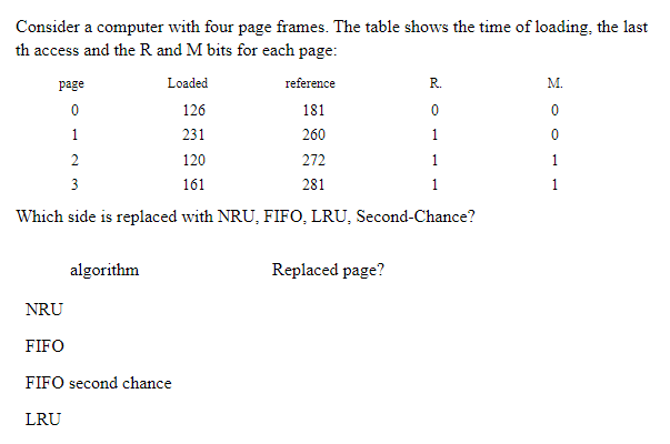 Solved Consider a computer with four page frames. The table | Chegg.com