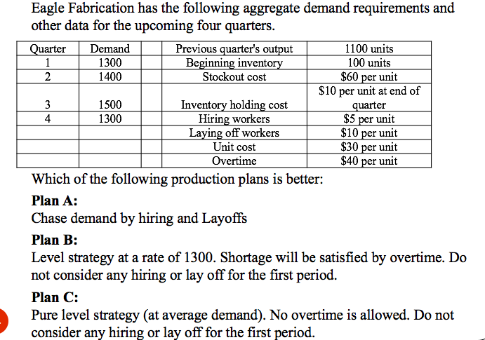 Solved Eagle Fabrication has the following aggregate demand | Chegg.com