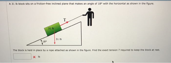 Solved A 31 Ib block sits on a friction-free inclined plane | Chegg.com