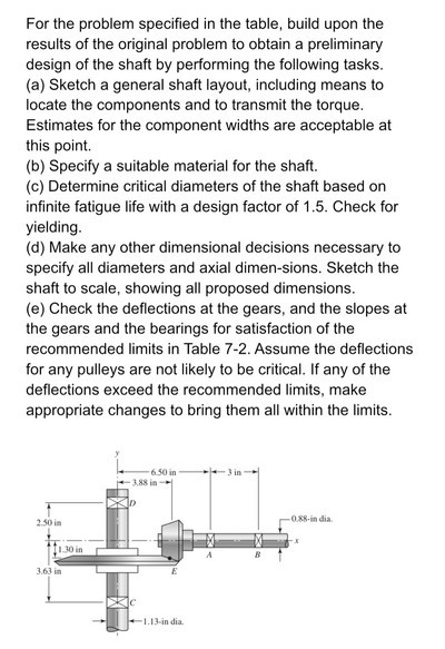 For the problem specified in the table, build upon | Chegg.com