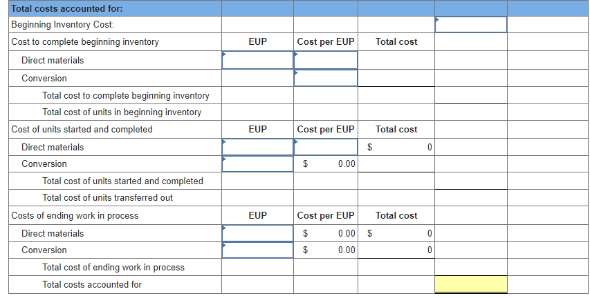 Solved Required information Problem 16-7AA FIFO: Process | Chegg.com