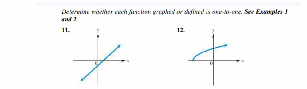 Solved Determine whether each function graphed or defined is | Chegg.com