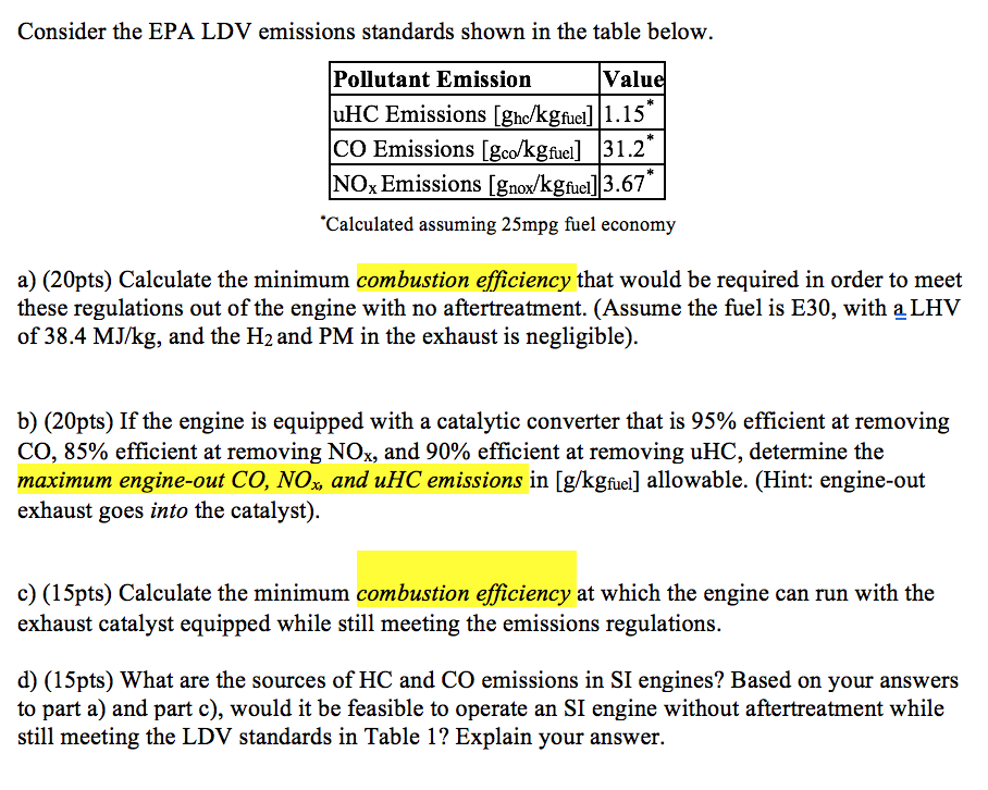 Consider the EPA LDV emissions standards shown in the | Chegg.com