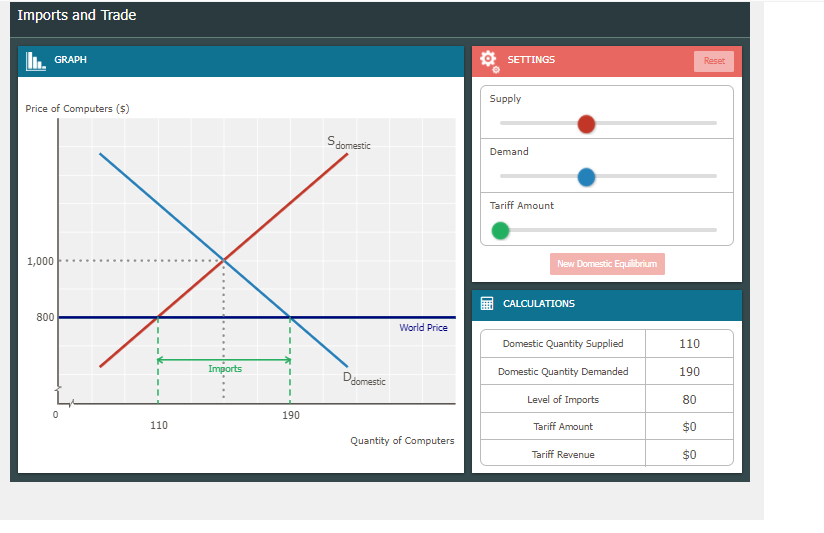 Solved Imports and Trade GRAPH SETTINGS Reset Supply Price | Chegg.com