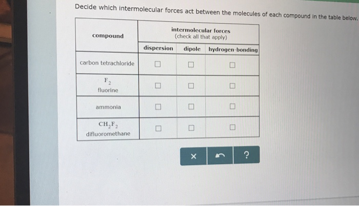 Solved Decide which intermolecular forces act between the | Chegg.com Solved Decide which intermolecular forces act between the | Chegg.com