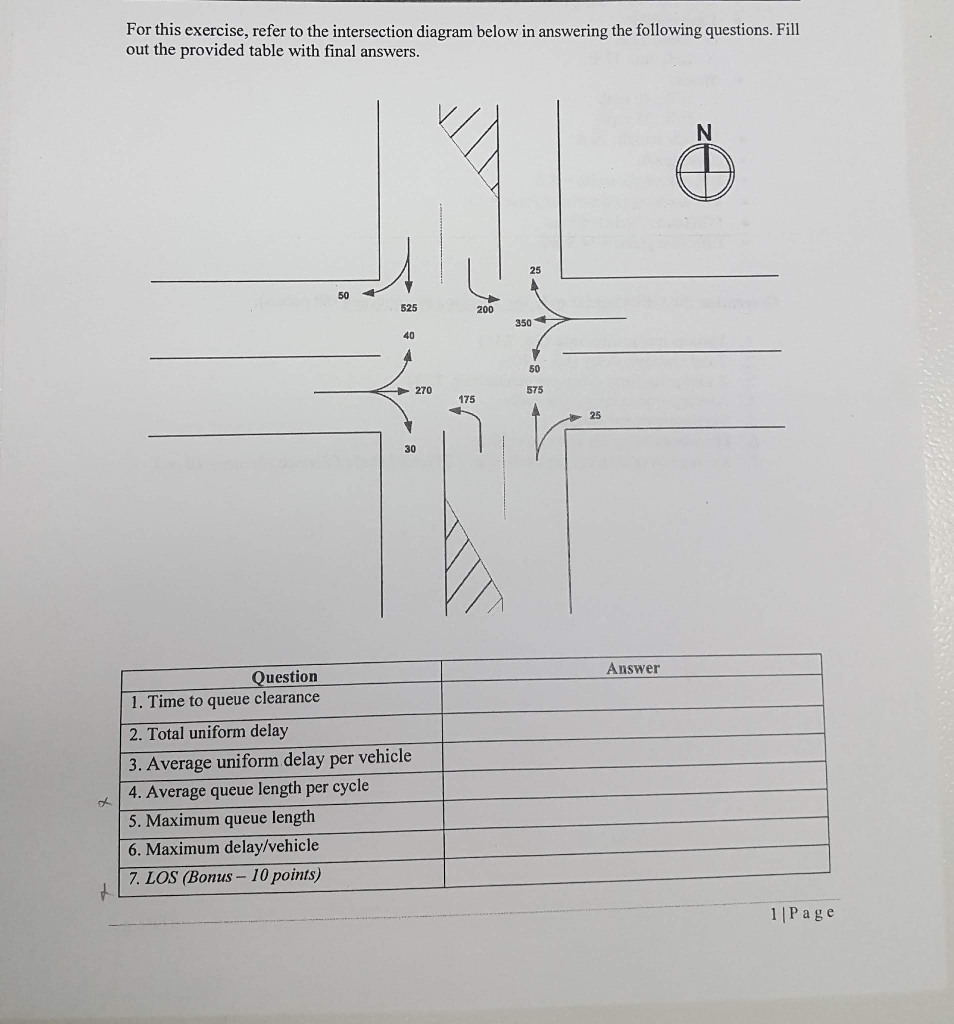 Solved For this exercise, refer to the intersection diagram | Chegg.com