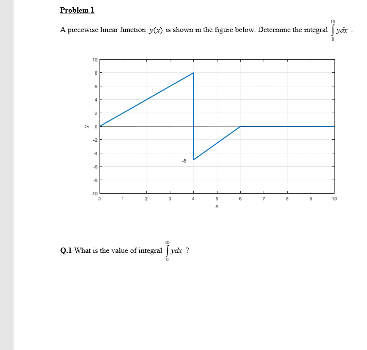 Solved Problem 1 10 is shown in the figure below. Determine | Chegg.com