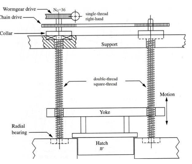 Solved As shown on right, a lifting system is used to raise | Chegg.com