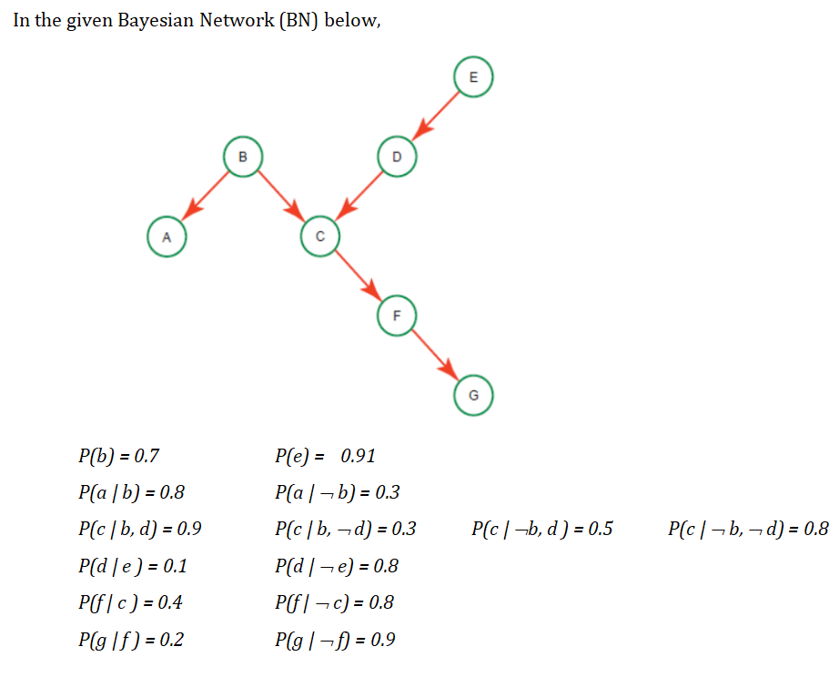 Solved In the given Bayesian Network (BN) below, | Chegg.com