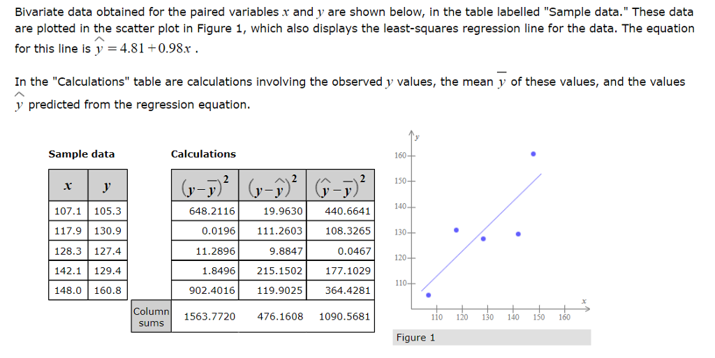 Solved Bivariate data obtained for the paired variables x | Chegg.com