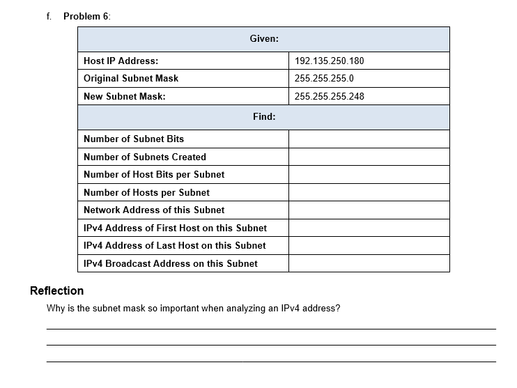 Solved d. Problem 4 Given: 192.168.1.245 Host IP Address: | Chegg.com