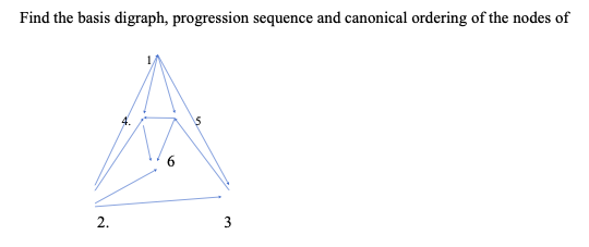 Find the basis digraph, progression sequence and | Chegg.com