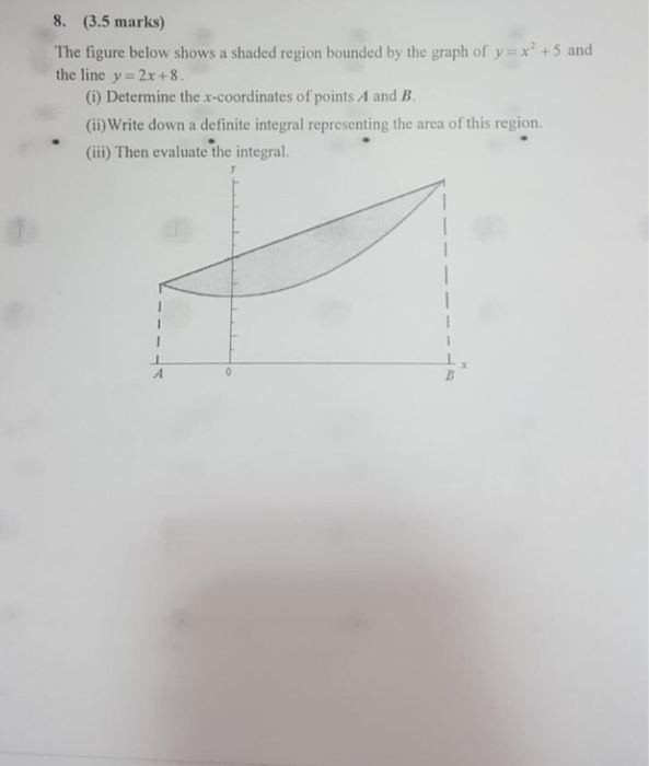 Solved The figure below shows a shaded region bounded by the | Chegg.com