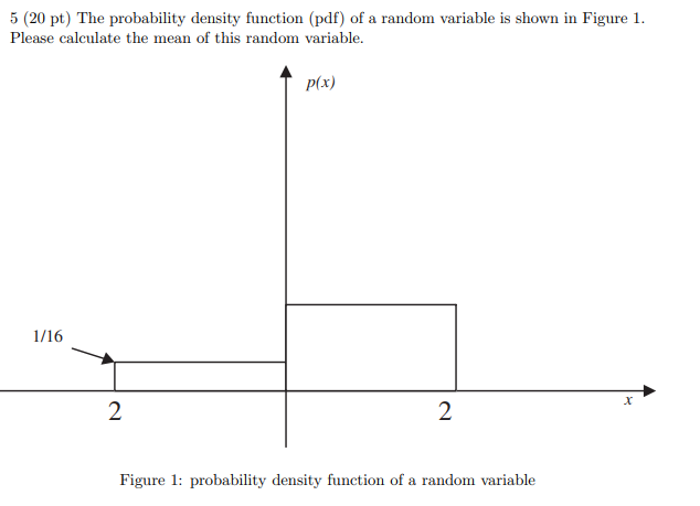 Solved 5 (20 pt) The probability density function (pdf) of a | Chegg.com