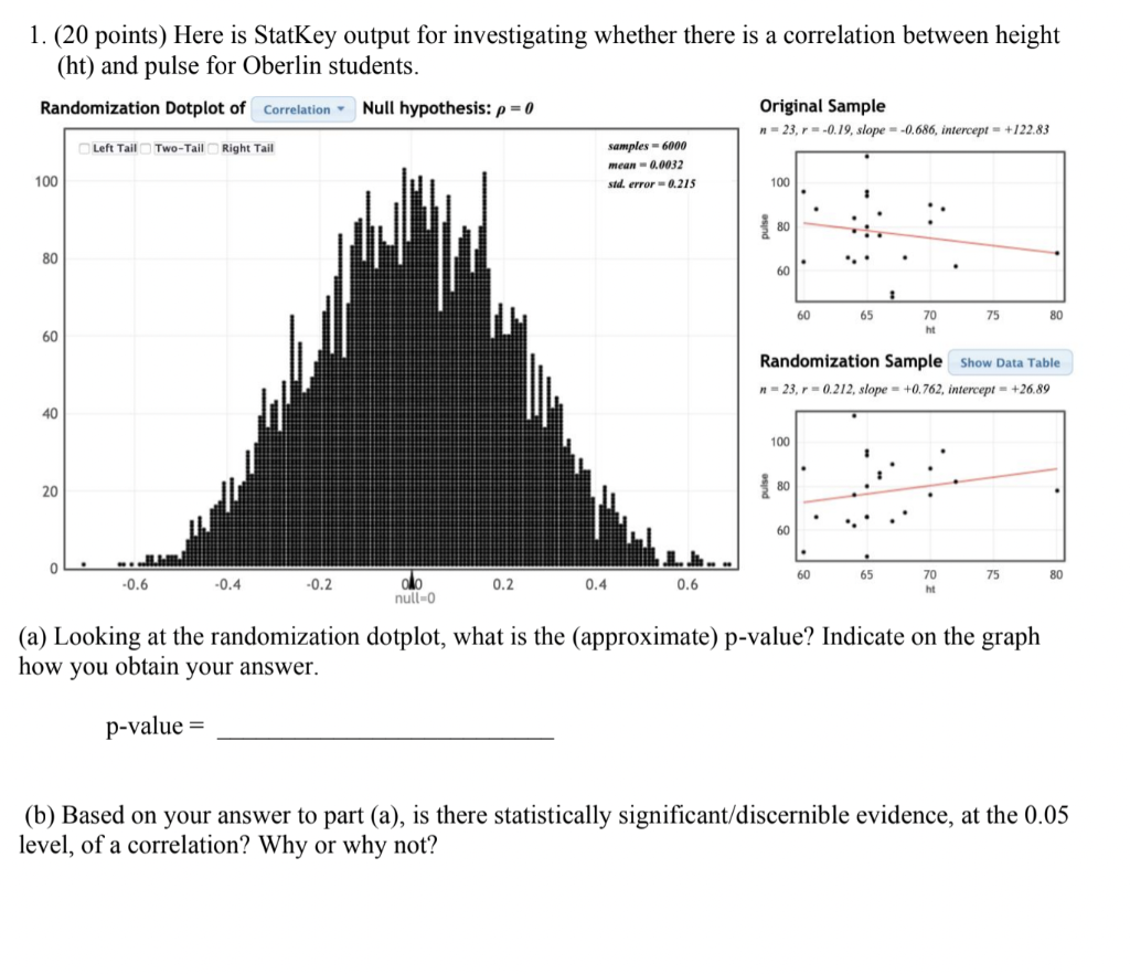 Solved 1. (20 points) Here is StatKey output for | Chegg.com