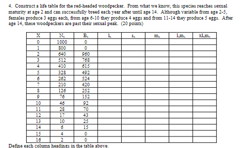 [Solved]: 4. Construct a life table for the red-headed woo