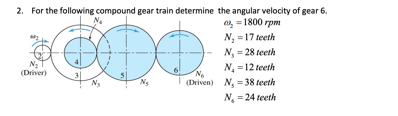 Solved 2. For the following compound gear train determine | Chegg.com