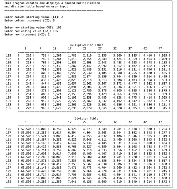 Solved This program creates and displays a spaced | Chegg.com
