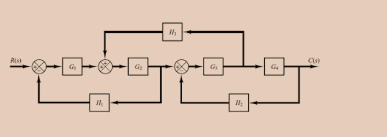 Solved FEC FQ and FS 2. Please convert the Block Diagram | Chegg.com
