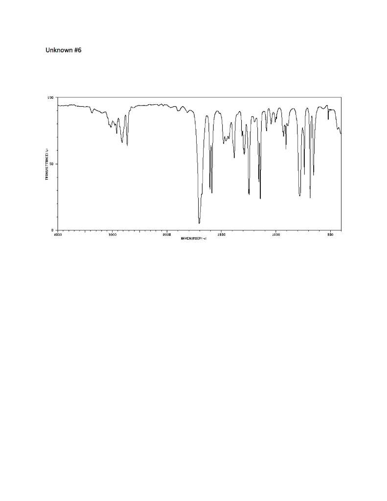 Solved Find structure of C8H8O by labeling the bonds of the | Chegg.com