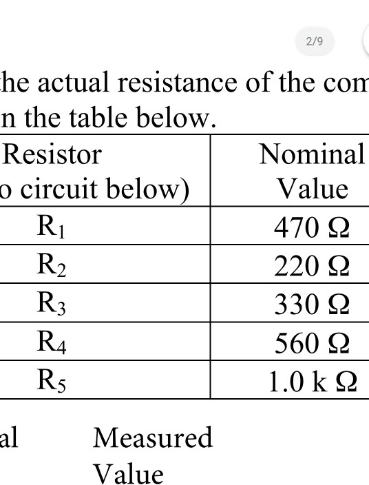 Solved 2/9 che actual resistance of the com n the table | Chegg.com