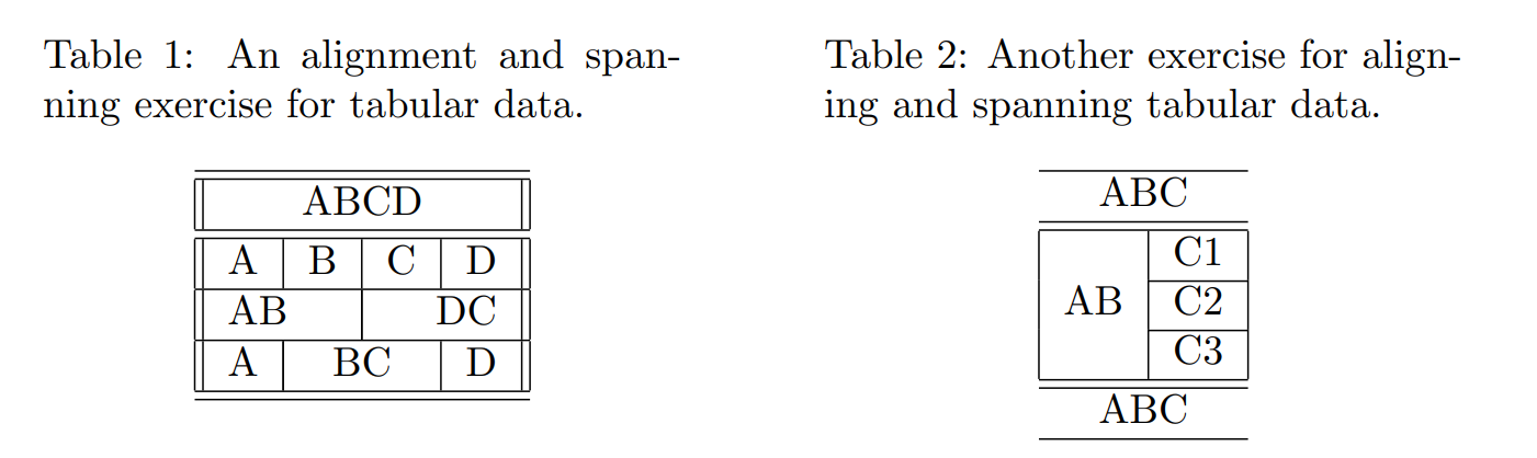 Solved Table 1: An alignment and span- ning exercise for | Chegg.com