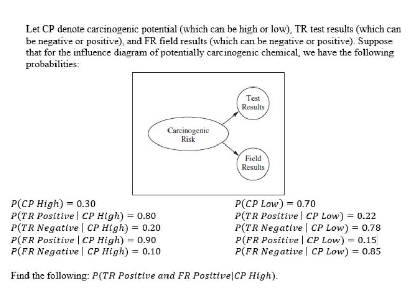 Solved Let CP denote carcinogenic potential (which can be | Chegg.com